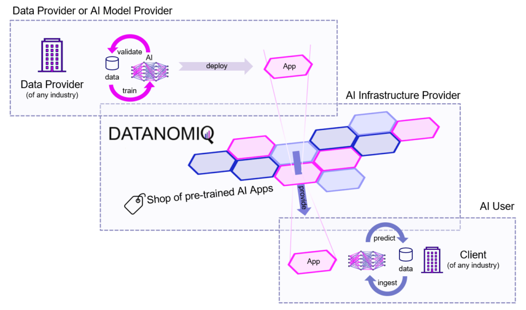 AI as a Service – DATANOMIQ