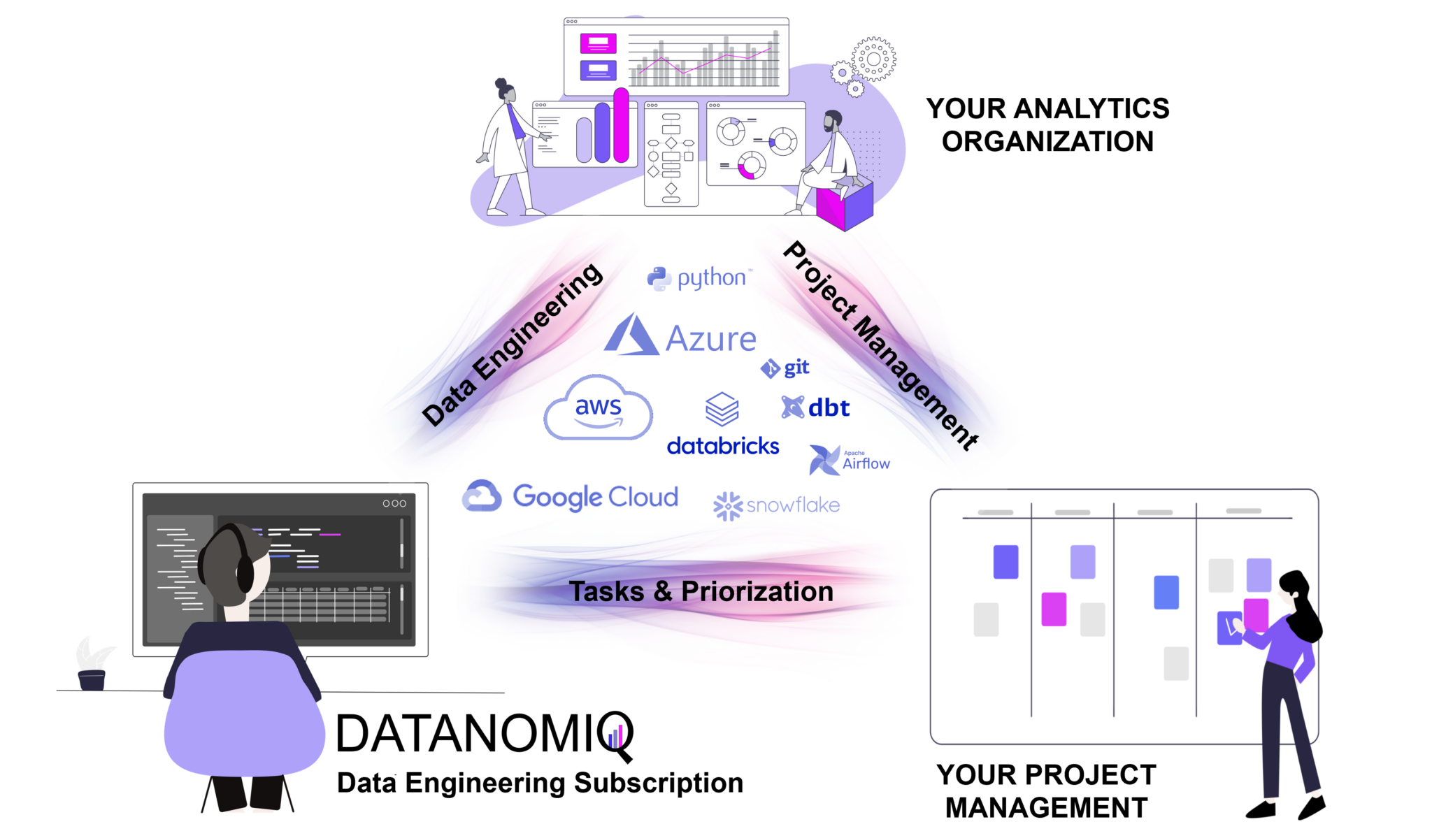 Data Engineering Subscription – DATANOMIQ